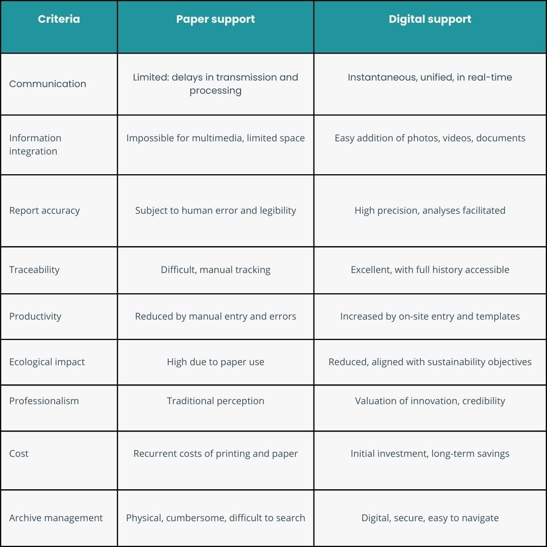 Intervention Records: definition, software, and templates | Plugnotes