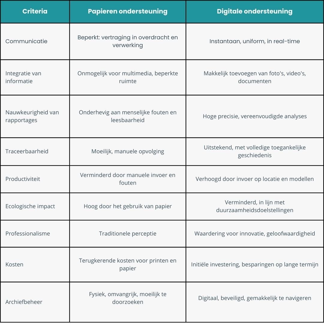 Interventiefiches: definitie, software en modellen | Plugnotes